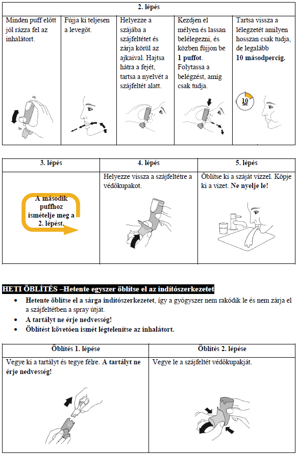TRIXEO AEROSPHERE 5 µg/7,2 µg/160 µg túlnyomásos inhalációs szuszpenzió ...